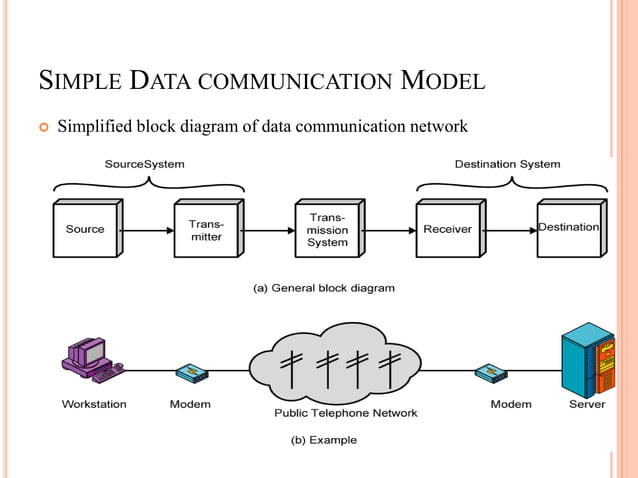 Lec1 :- Data communication and network | PPTX