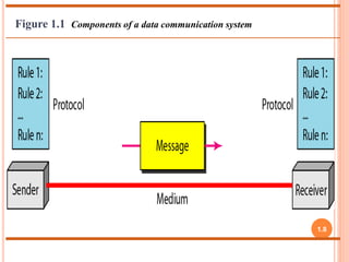 Lec1 :- Data communication and network | PPTX