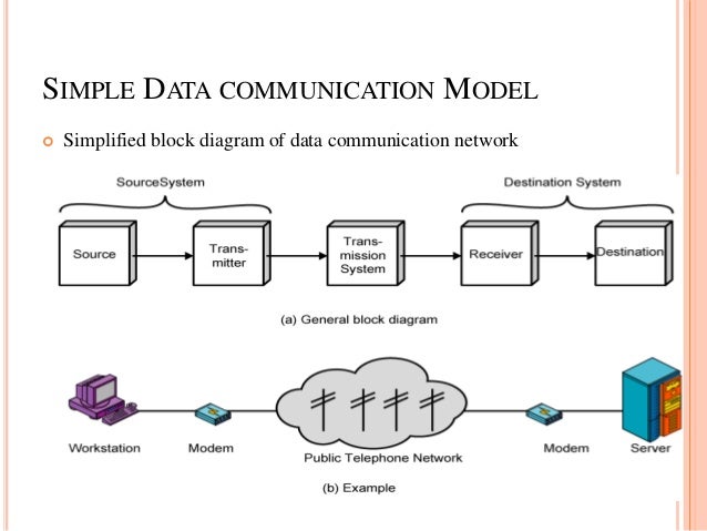Lec1 :- Data communication and network