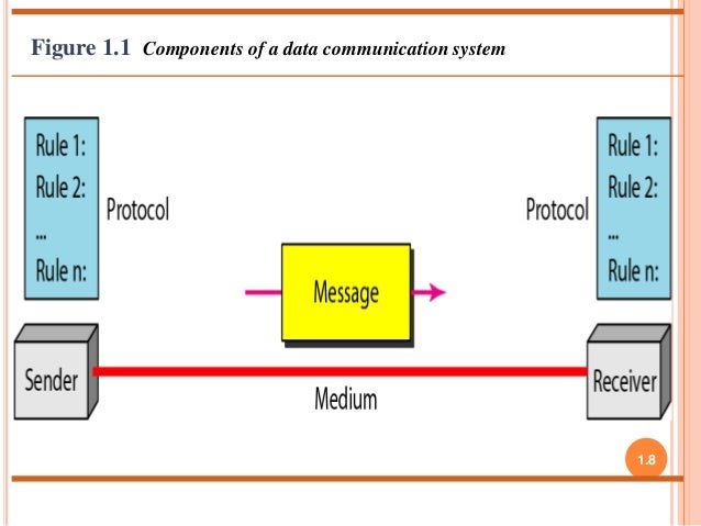 Lec1 :- Data communication and network