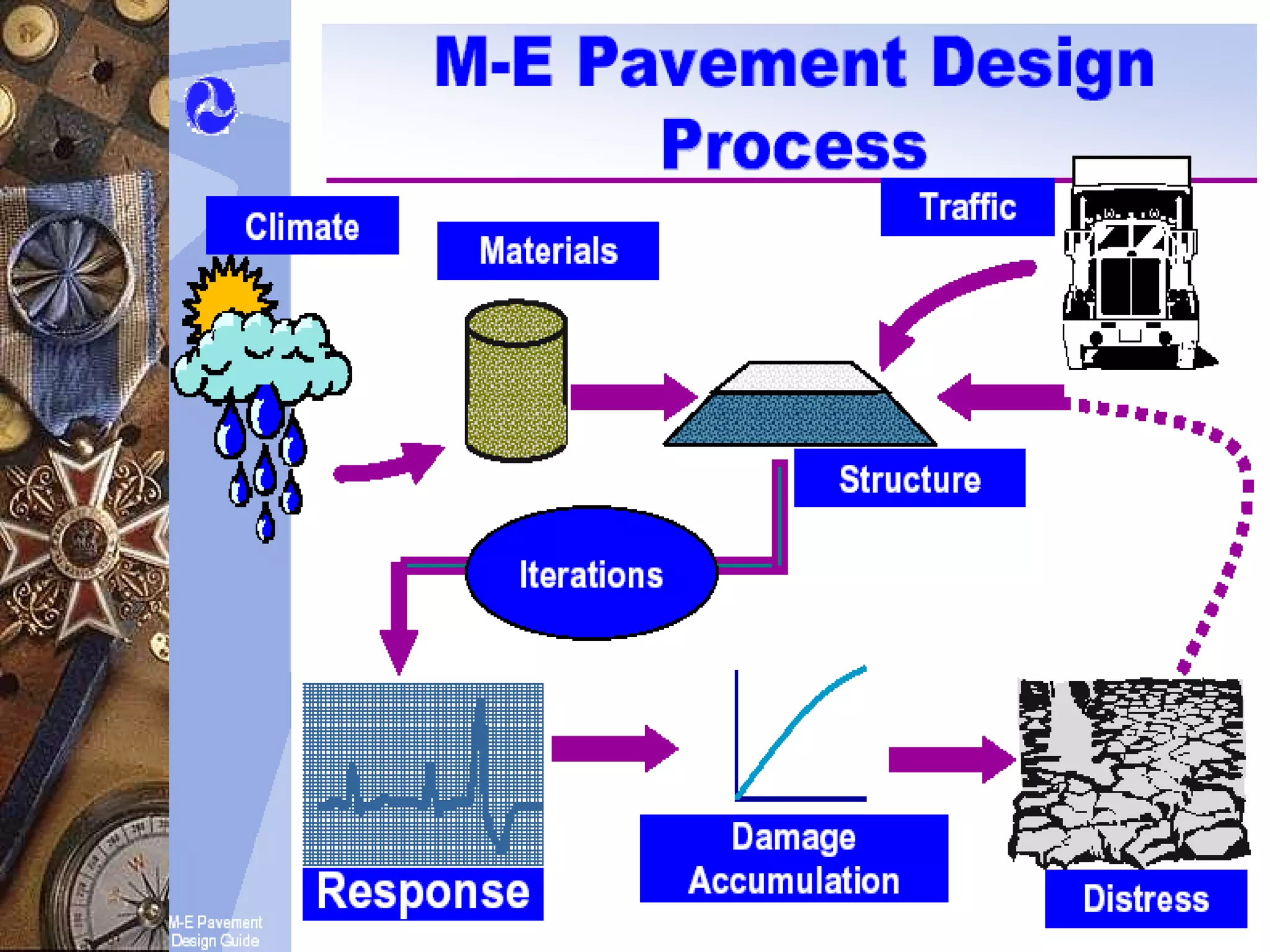 Flexible Pavement Design | PPT