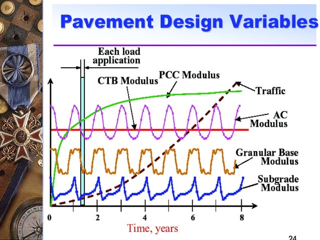 Flexible Pavement Design | PPT | Geology | Science