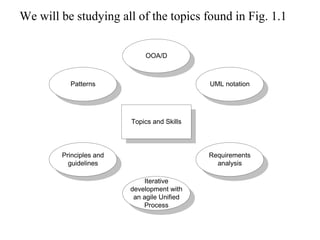 Object-Oriented Analysis and Design | PPT | Web Development | Internet