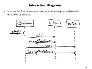 Object-Oriented Analysis and Design | PPT | Web Development | Internet