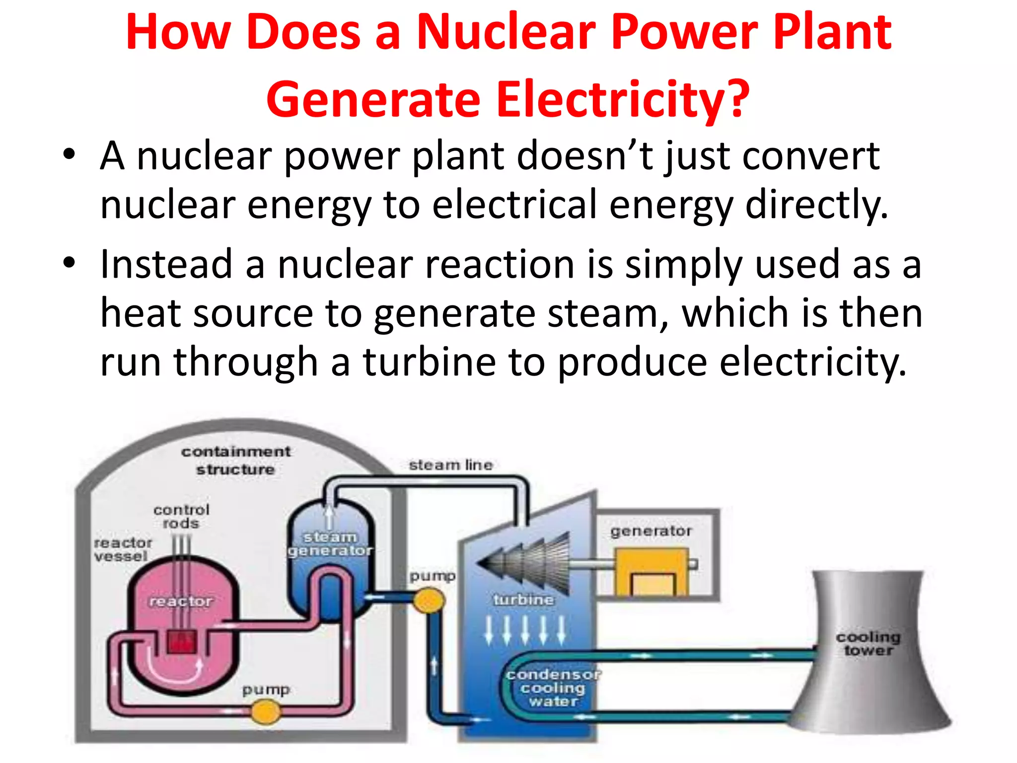 Introduction to Nuclear Power Generation | PPTX