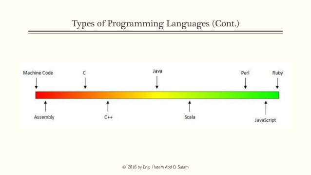 Java- language Lecture 1 | PPT