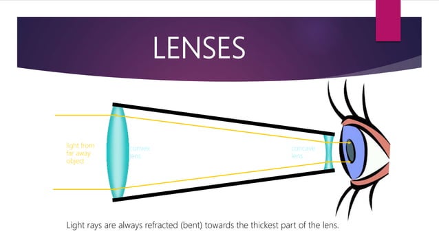 Geometrical Optics Introduction | PPTX