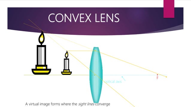 Geometrical Optics Introduction | PPTX