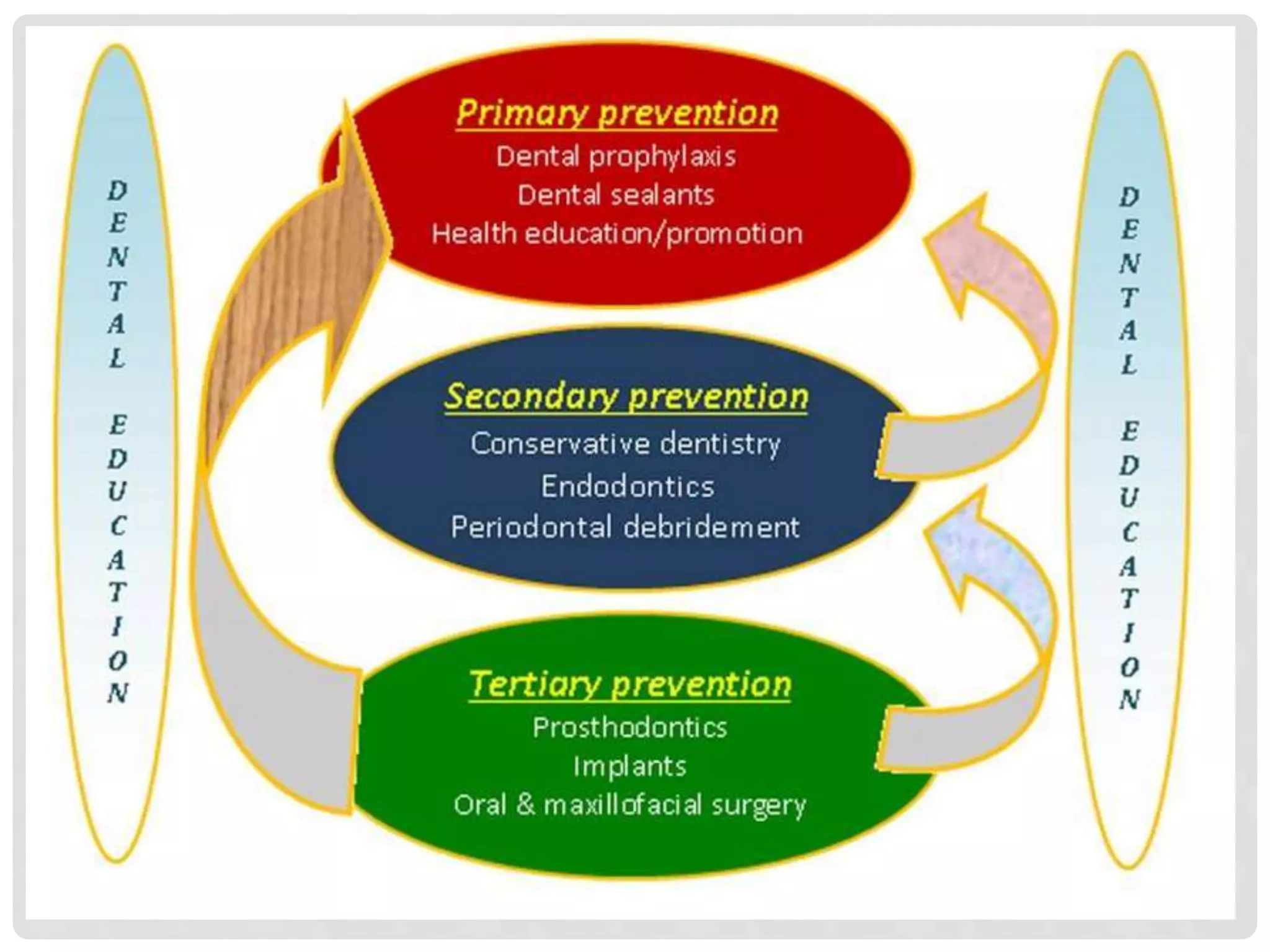 COMMUNITY DENTISTRY LECTURE 1 | PPTX