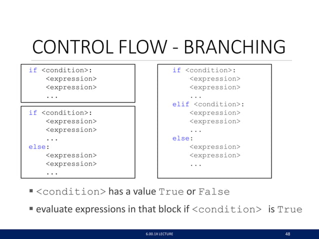 Mitx 6001x Introduction To Computer Science And Programming Using Python 1 Introduction To