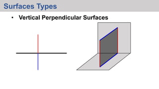 Shad and Shadow Lecture 1 | PPTX