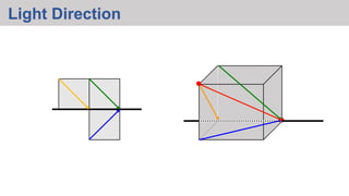 Shad and Shadow Lecture 1 | PPTX