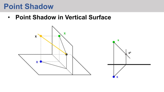 Shad and Shadow Lecture 1 | PPTX