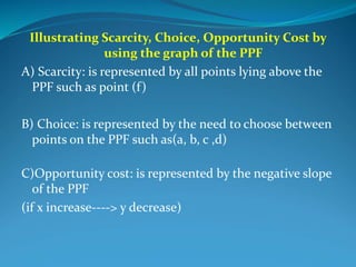 microeconomics | PPT