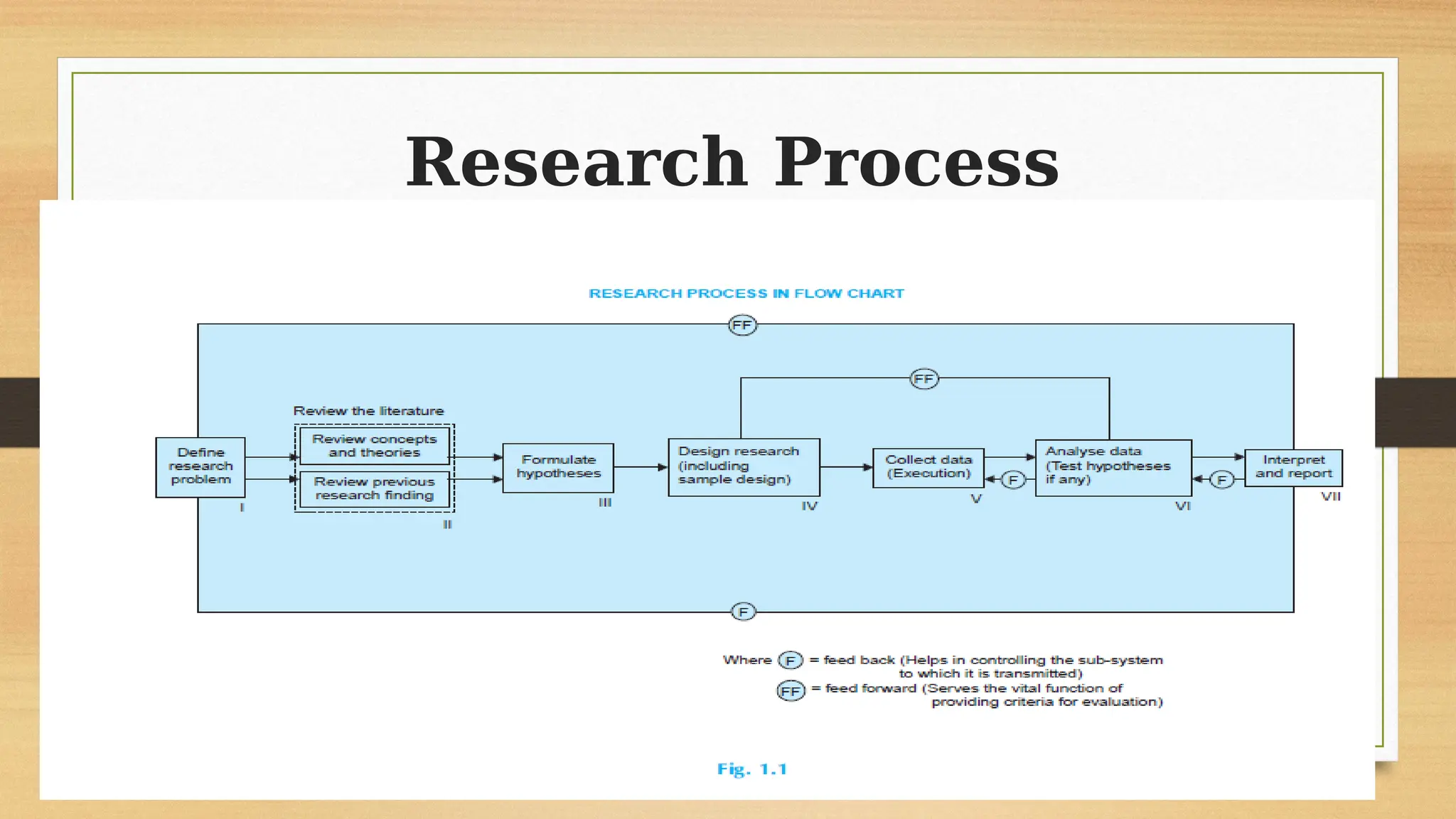 Lec 1 - 2 - 3 Res Methodology.pptx 2.pdf