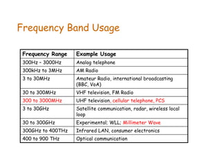 wireless.ppt