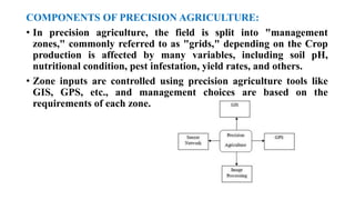 Precision farming | PPTX