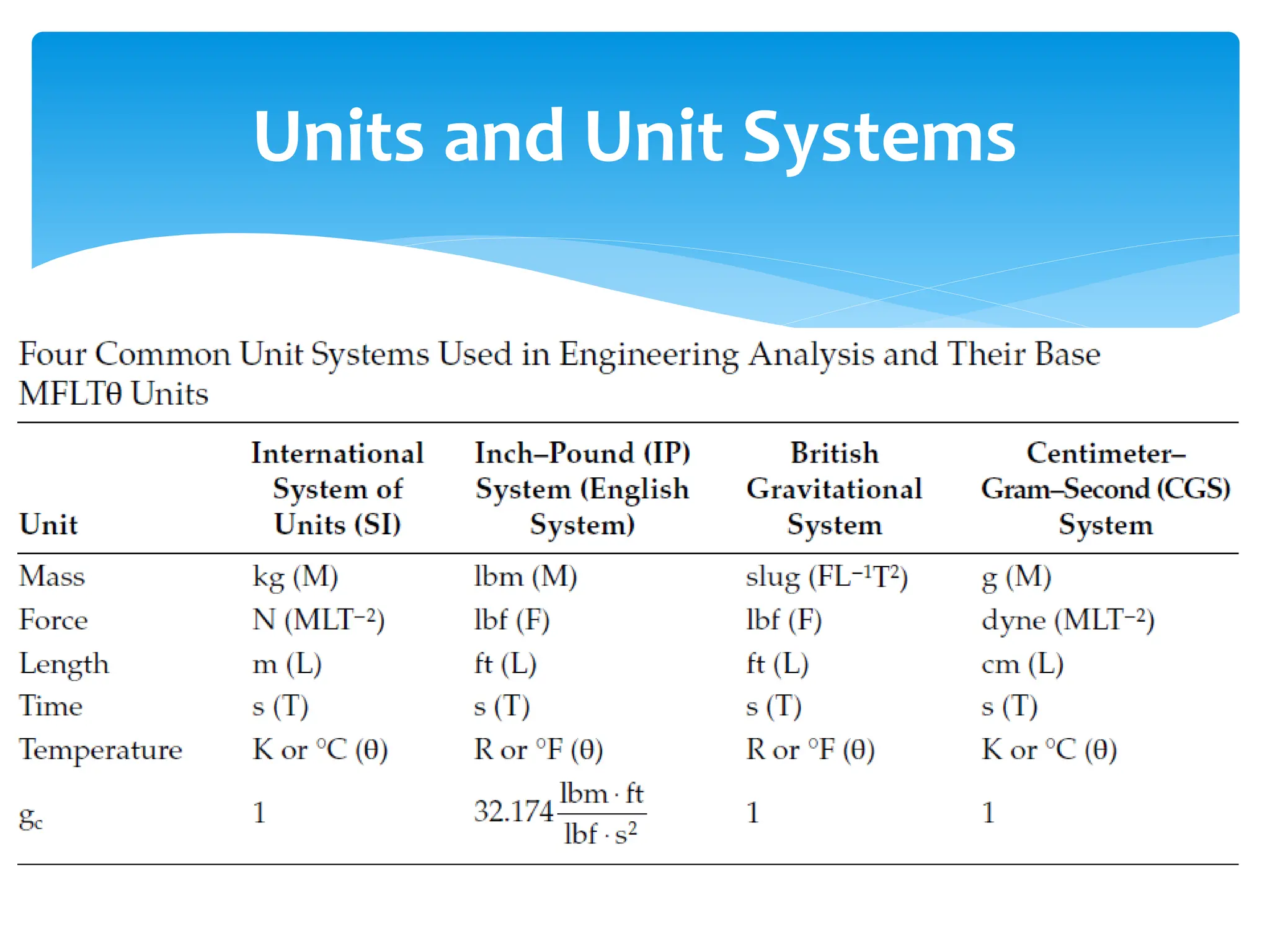 ESA - lecture 1 part 1 energy system analysis | PPT