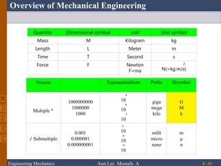 Mechanics is a branch of physics which deals with the state of rest | PPT