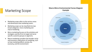 Marketing management paper presentation 1 | PPT