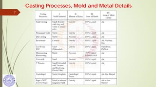 welding science and cSRING TECHNOLOGY NOTES | PPT