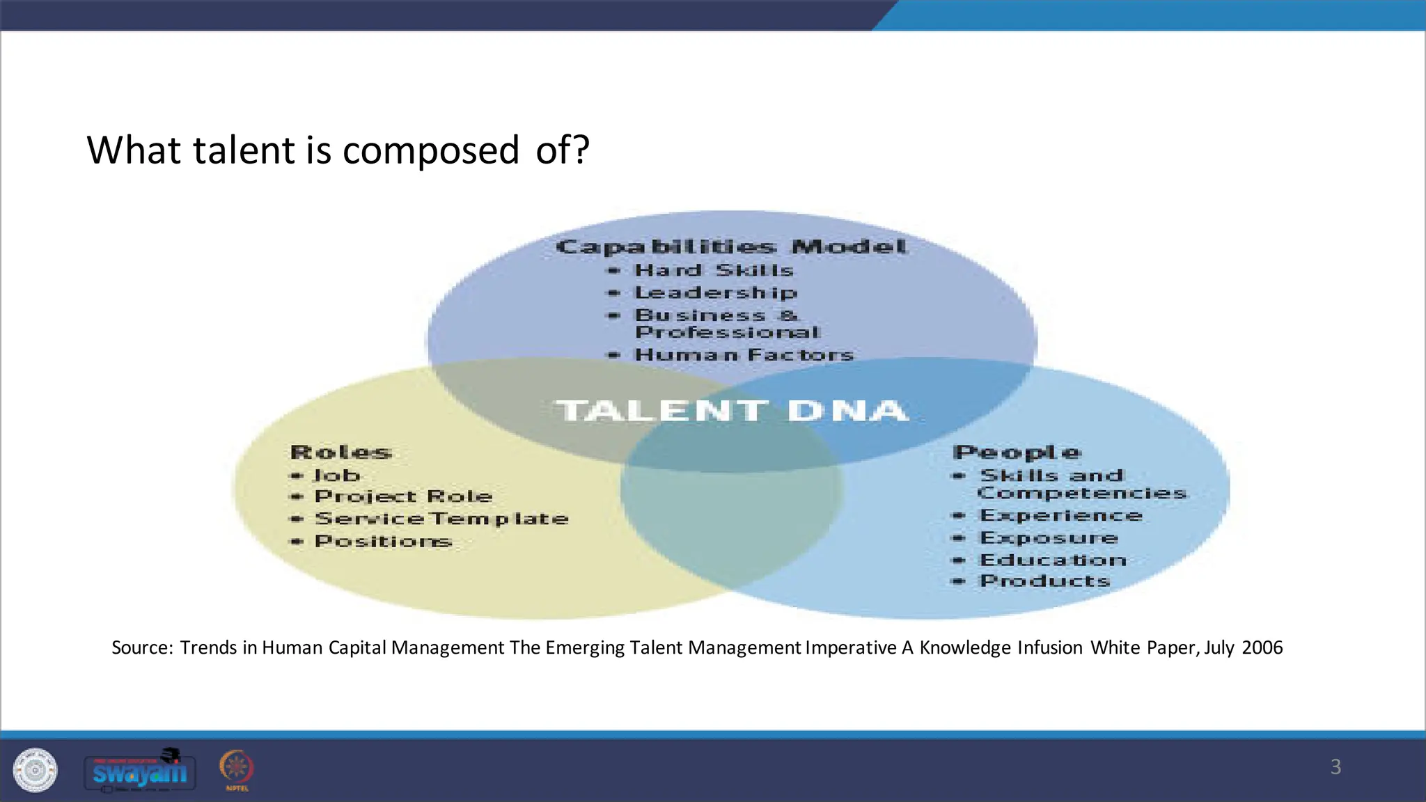 TALENT ACQUISITION AND MANAGEMENT LECTURE 1 | PDF