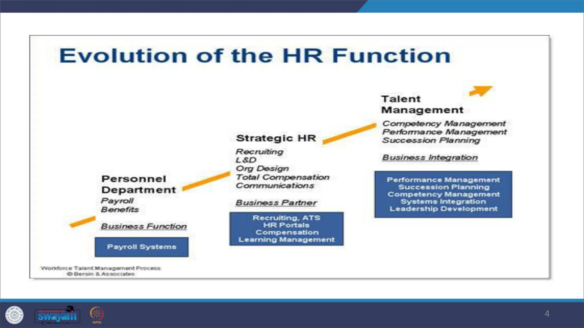 TALENT ACQUISITION AND MANAGEMENT LECTURE 1 | PDF