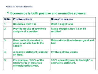 Introduction of Agricultural Economics - basic concept | PPT