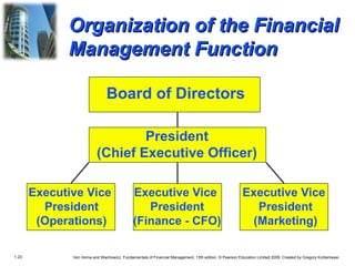 Lecture 1 ..Role of Financial Management | PPT