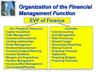 Lecture 1 ..Role of Financial Management | PPT