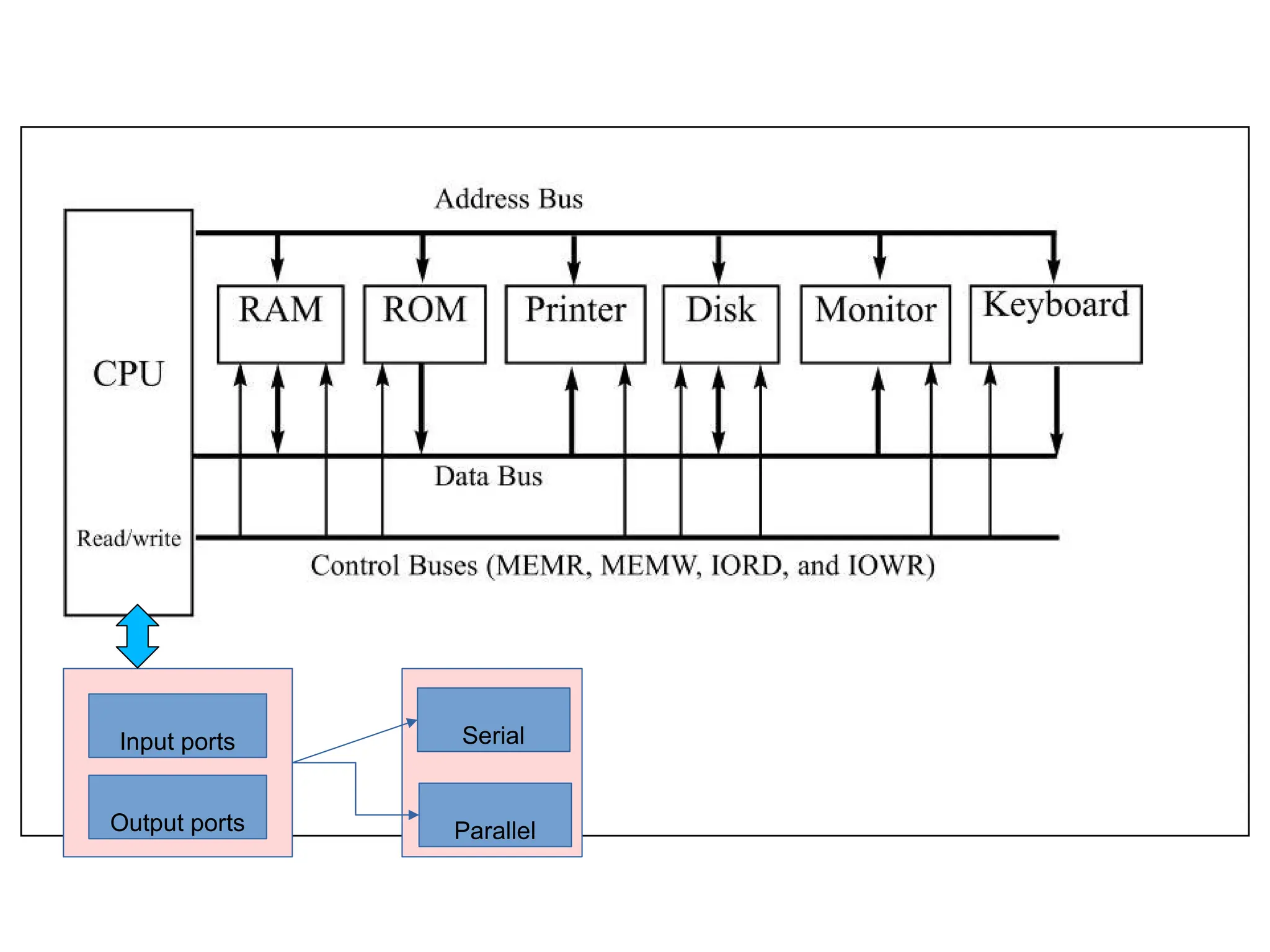 Microprocessor Systems Lecture 1 Keyboard Ppt