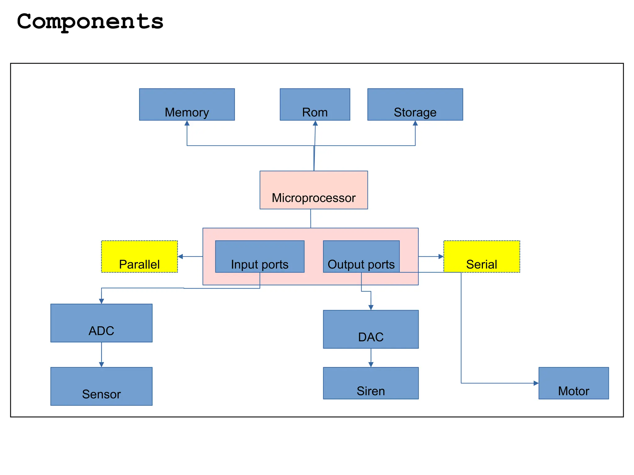 Microprocessor Systems Lecture 1 Keyboard Ppt