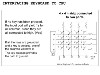 microprocessor systems Lecture 1 Keyboard | PPT