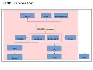 microprocessor systems Lecture 1 Keyboard | PPT