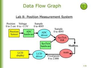 introduction to microcontroller......... | PPT
