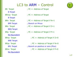 introduction to microcontroller......... | PPT