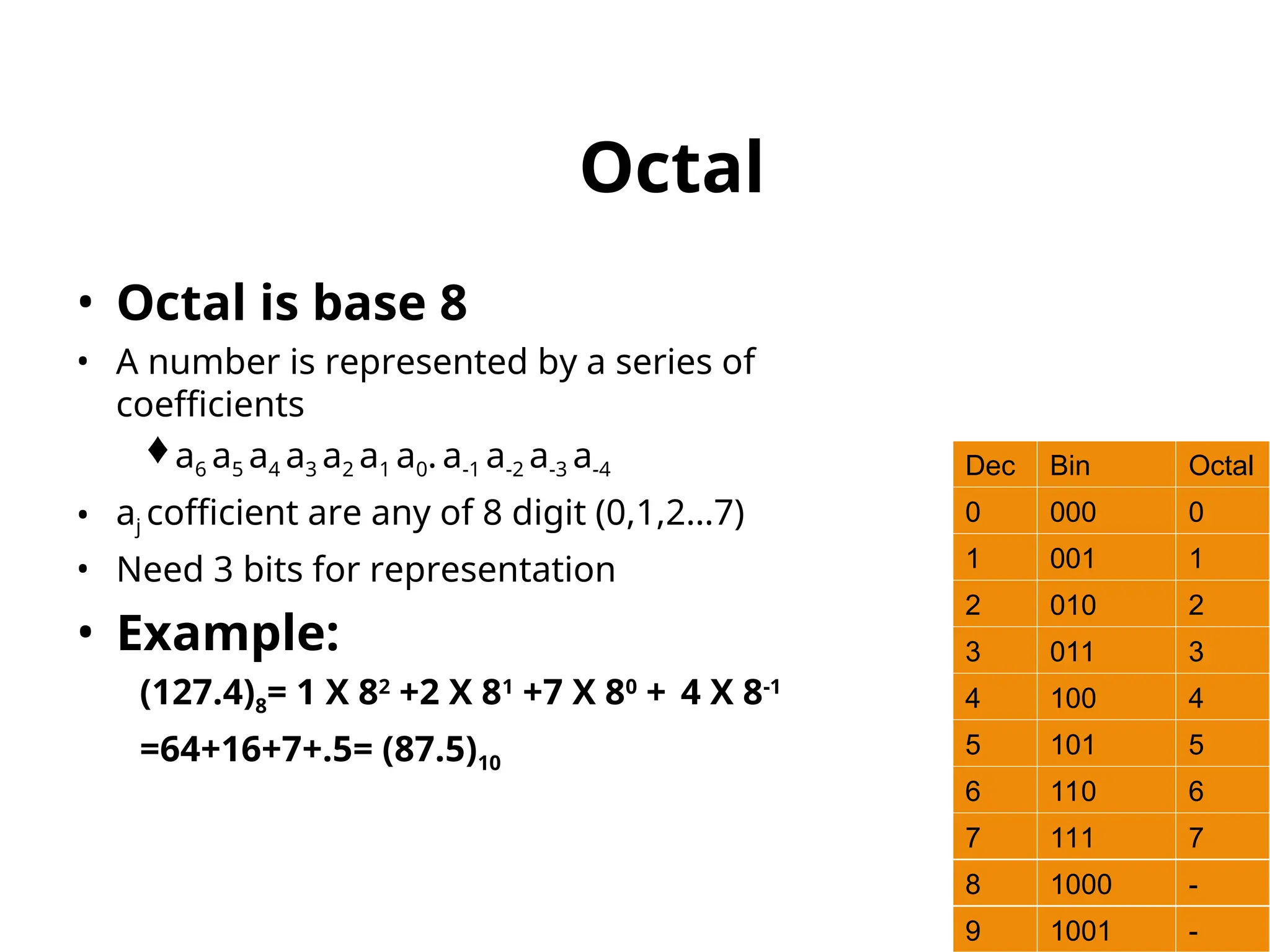 Digital Logic Design lec 2 slide.ppt DLD Lec 1.ppt