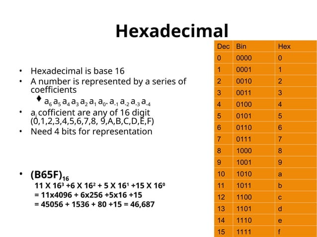 Digital Logic Design lec 2 slide.ppt DLD Lec 1.ppt
