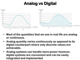 Digital Logic Design lec 2 slide.ppt DLD Lec 1.ppt