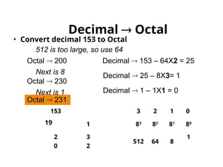 Digital Logic Design lec 2 slide.ppt DLD Lec 1.ppt