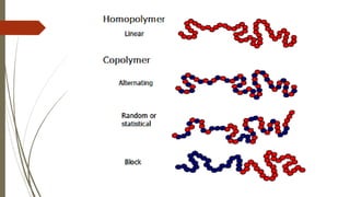 Introduction to Polymer Technology Classification of polymers. | PPT