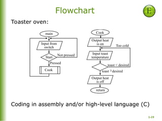 Microcontrollers (product life cycle, ARM programming) | PPT