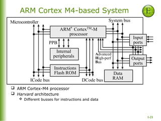 Microcontrollers (product life cycle, ARM programming) | PPT