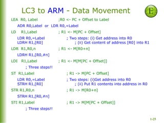 Microcontrollers (product life cycle, ARM programming) | PPT