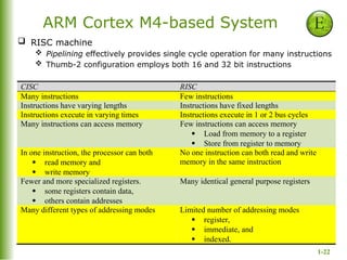 introduction to microcontrollers presentation | PPT
