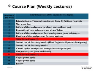 Lec 1. Basic of Thermodynamic.ppt for engineering student | PPT