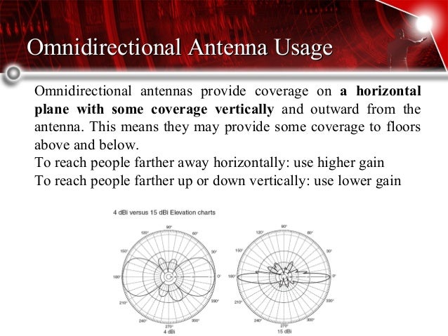 Radio frequency antenna fundamental