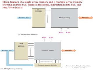 Lec 1 digital electroinics - memory array, write read operations | PPTX | Data Storage and ...