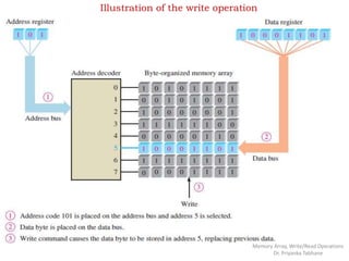 Lec 1 digital electroinics - memory array, write read operations | PPTX