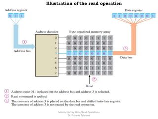 Lec 1 digital electroinics - memory array, write read operations | PPTX